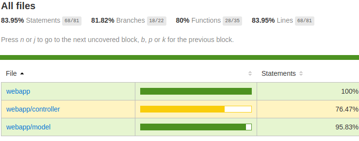 SAPUI5: Automated tests with Karma | My notes collection